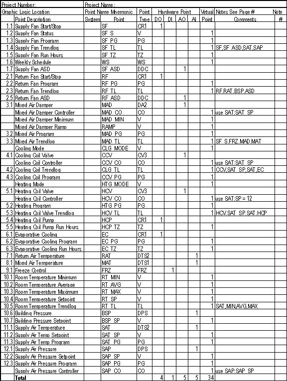 Example Points List For A Basic DDC Air Handling System